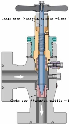 Flow through chokes - Sichuan Precision Carbide Tech.,ltd